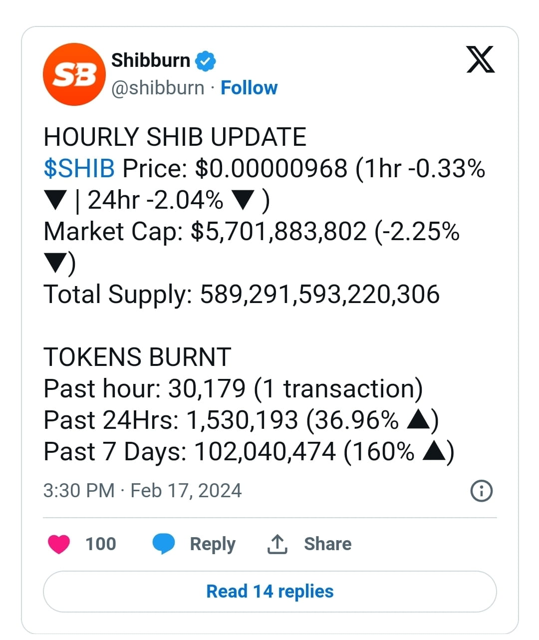 🔥 SHIB Burn Alert! 102 Million SHIB Scorched in a Week! 🚀 | ORIONPLAY official on Binance Square