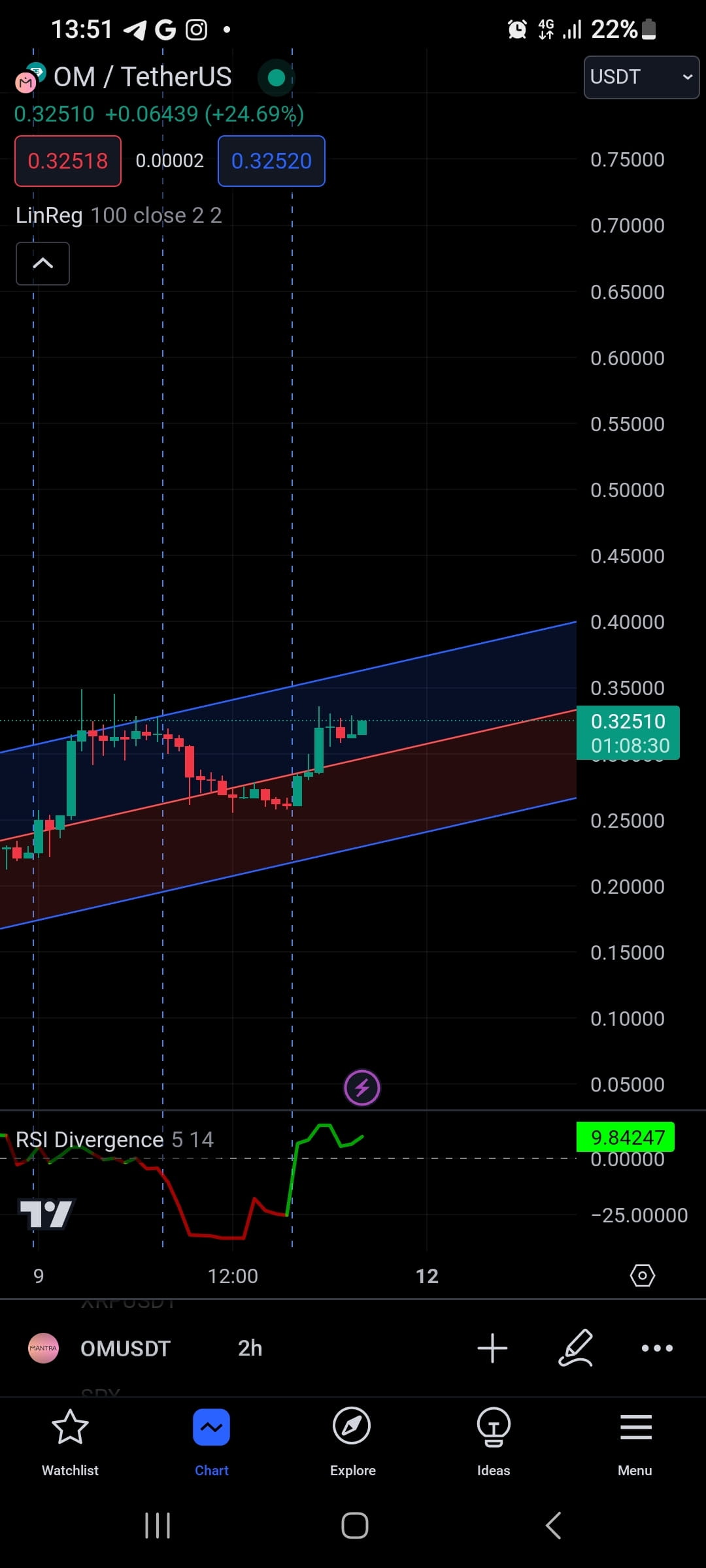 if we hold and buy more i will invest in om coin it is the n | Feed ...