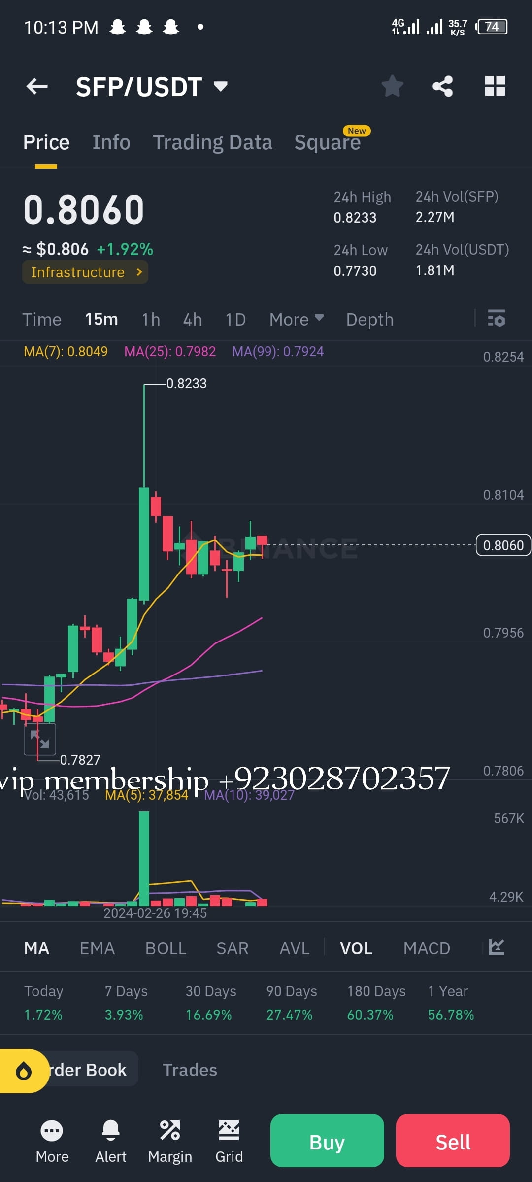 SFP/USDT 🎗 Trade Type =SHORT 💫Leverage : Cross 20X ⚡️ | ETK Tuk on ...