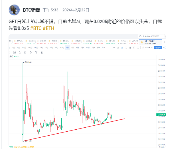 GFT和SLN双双拉菲，交流区继续吃肉的一天，新年新气象，继续带铁子们吃香的喝辣的的！#BTC #ETH | BTC猎鹰 στο ...