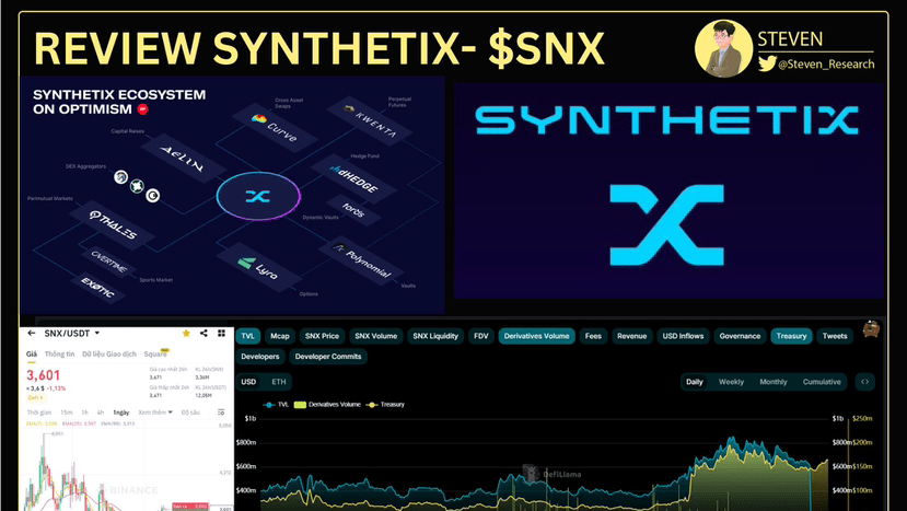 REVIEW SYNTHETIX - $SNX | Steven_Research on Binance Square