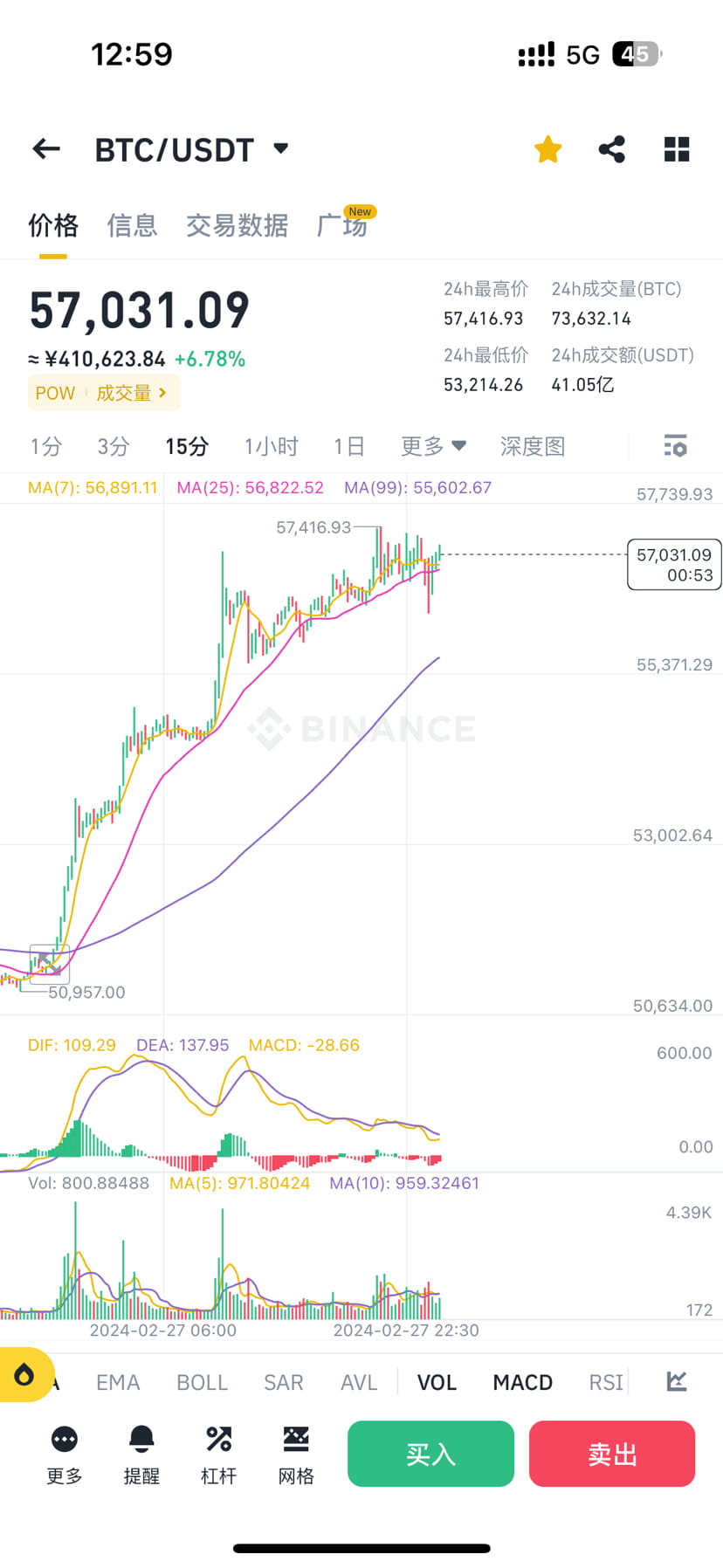 $BTC remember what I said. It will collapse before tomorrow. | 某巨鲸 on ...