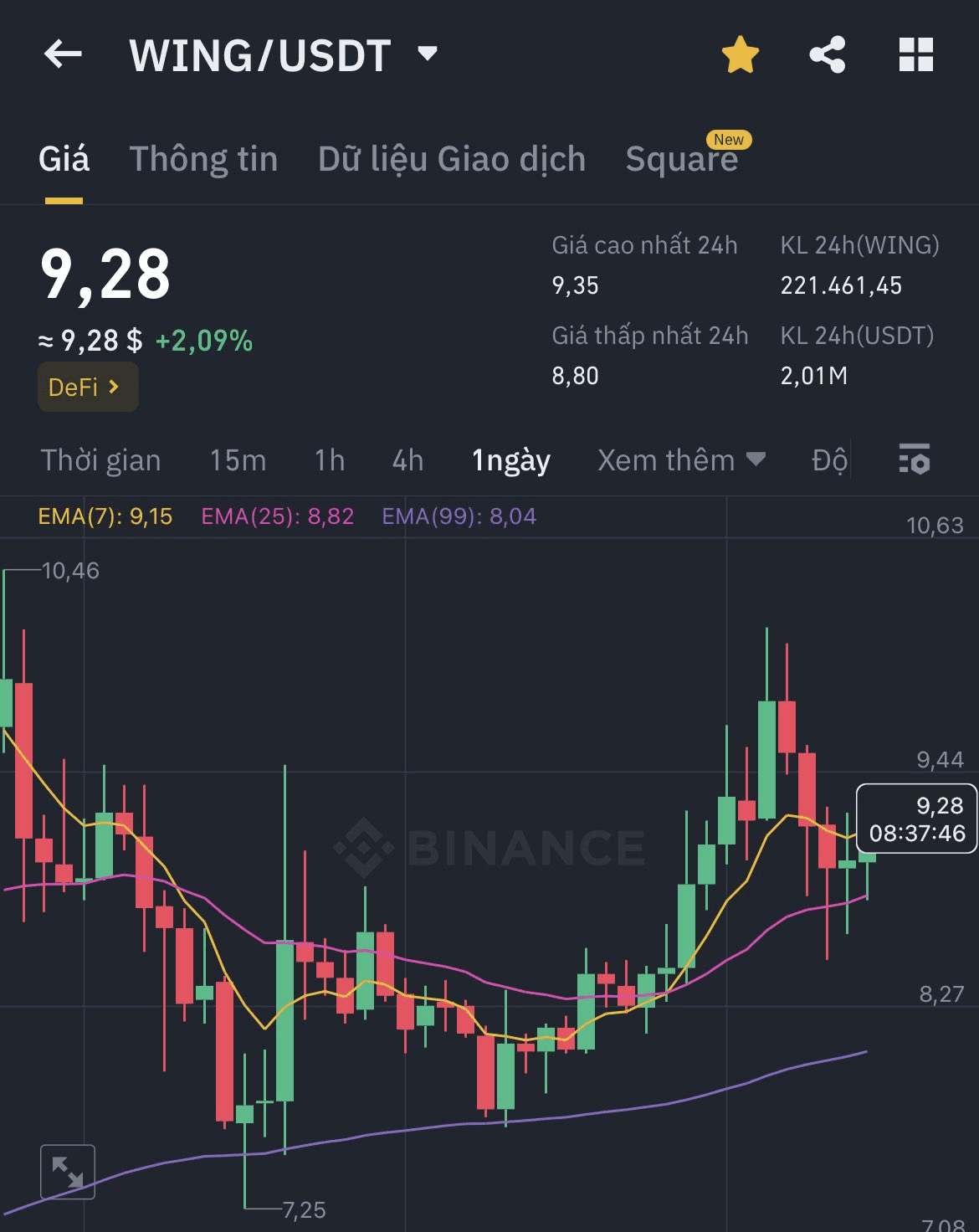 Ae nào thích coin cũ thì múc spot con $wing này nha. MM và | keyair ...