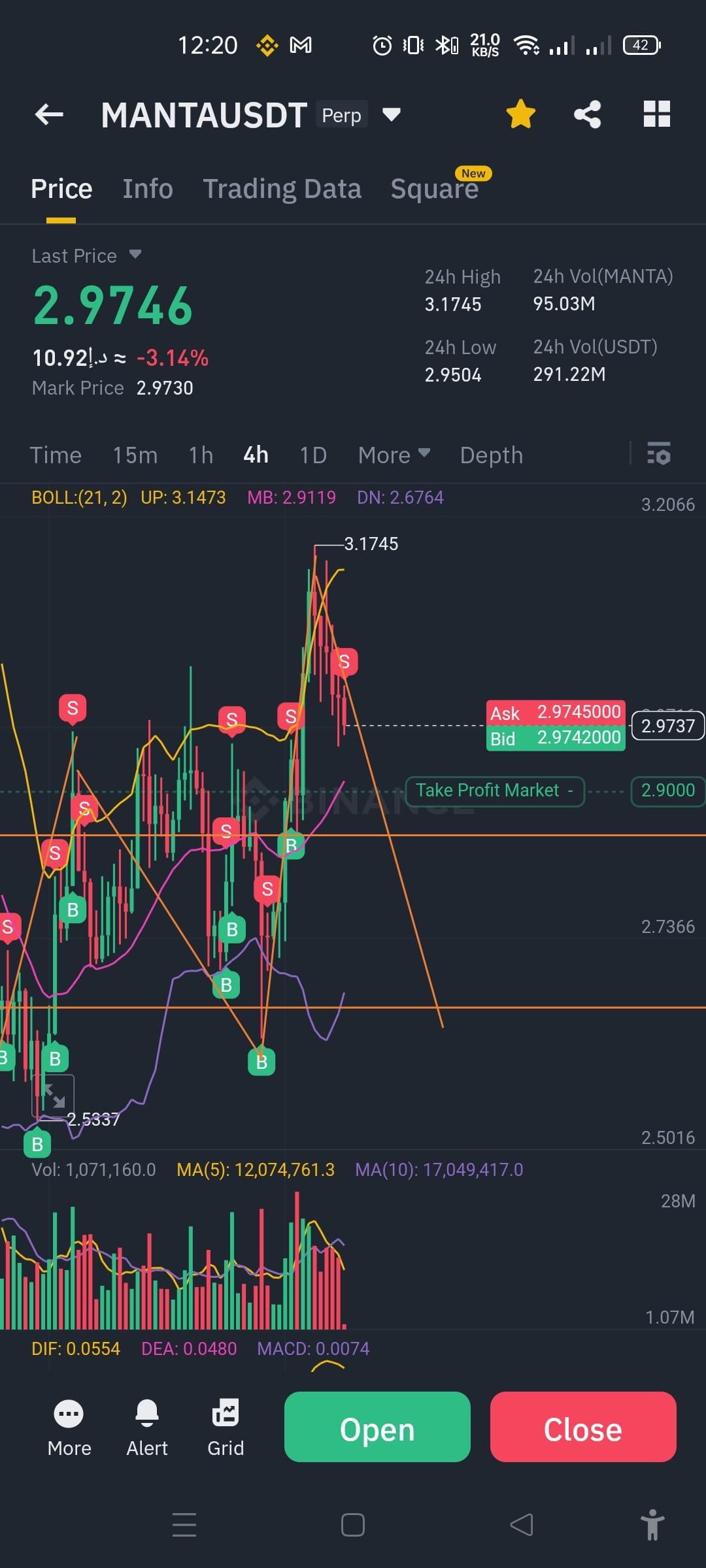 time to take short trading here is my calculation chart in n | crypto ...