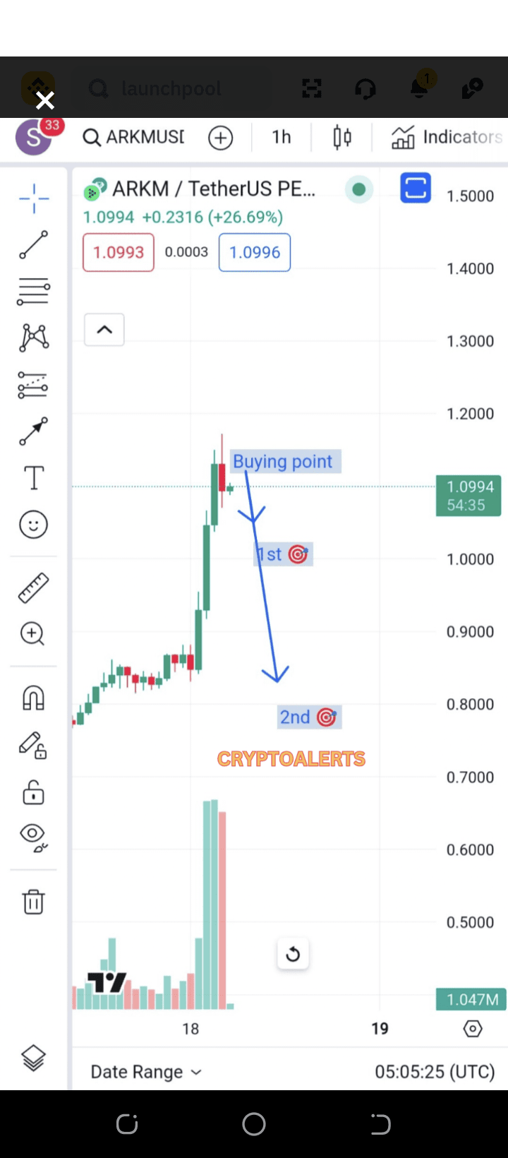 📉 **Short ARKMUSDT.P Trade Alert!** 📉🚨 **Trade Strategy:* | Ak_Tanoli786 on Binance Square