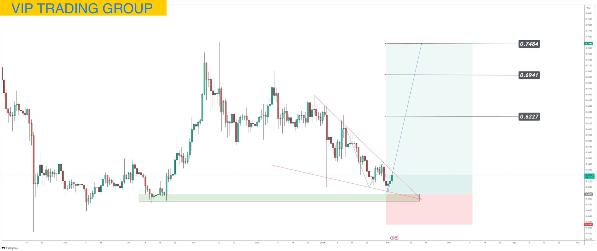 XRP 1D plan ⌛️ What is XRP's next target ? The price of XR | VIP ...
