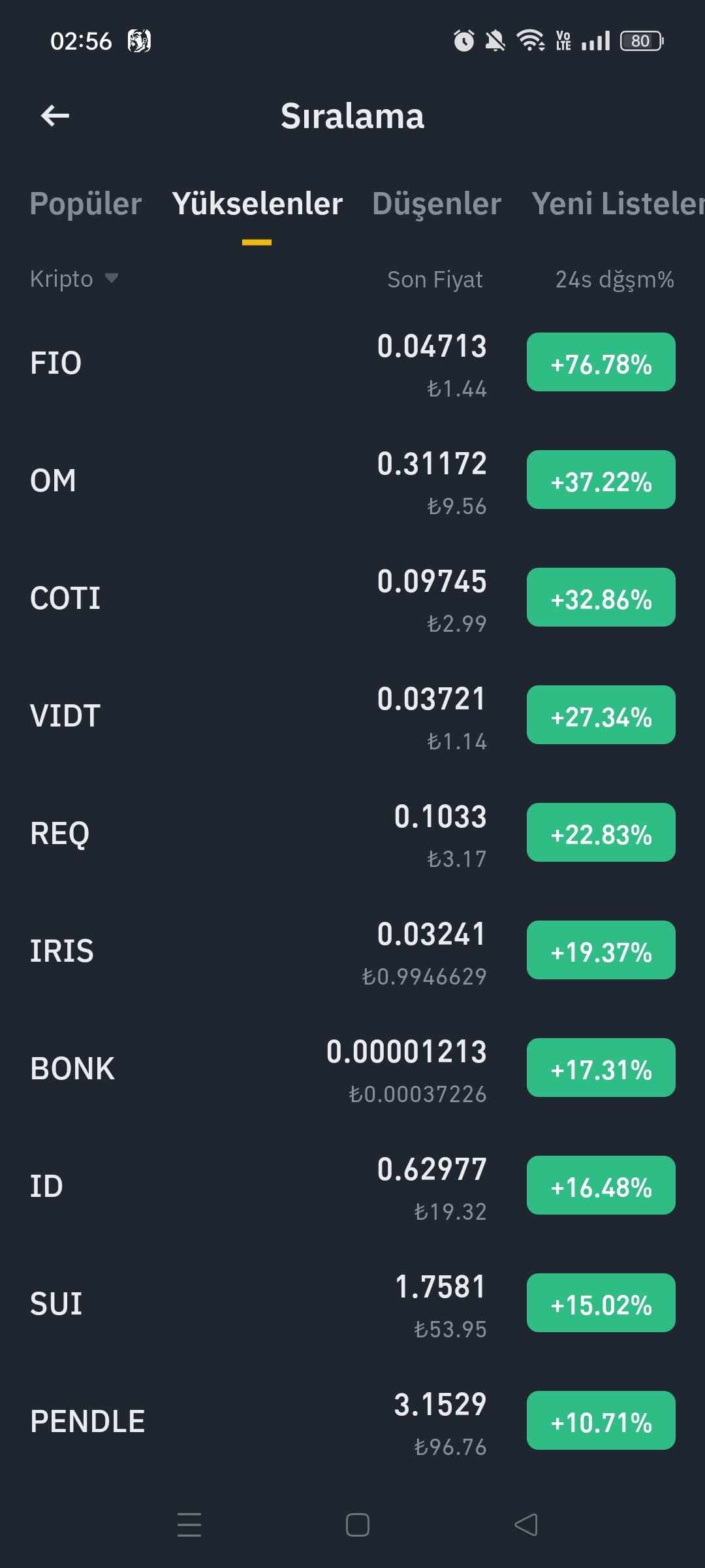 AS BITCOIN SHOWS A RISE, ALT COINS ALSO STARTED TO RISE COIN ...