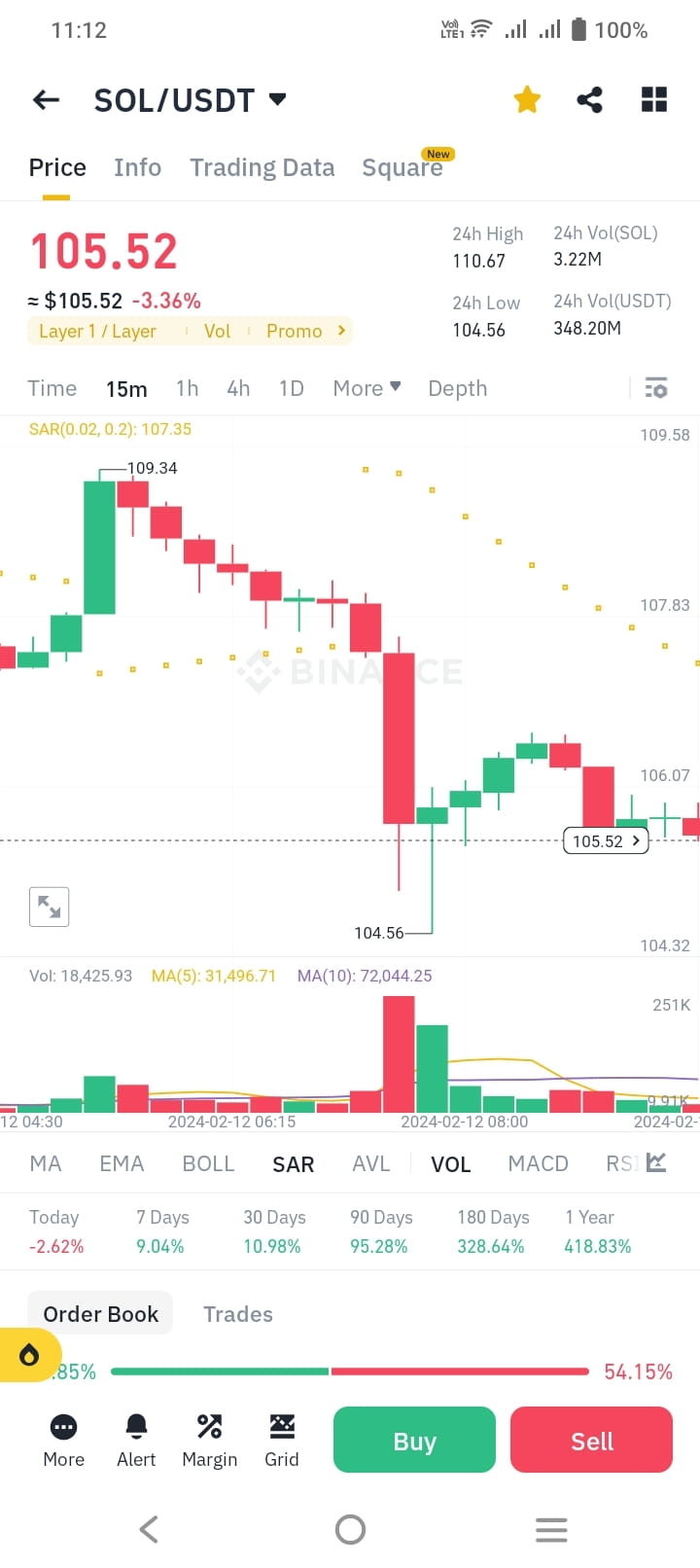 $SOL USDT All Target Done #TrendingTopic #Write2 | MurtazaTrader on Binance Square