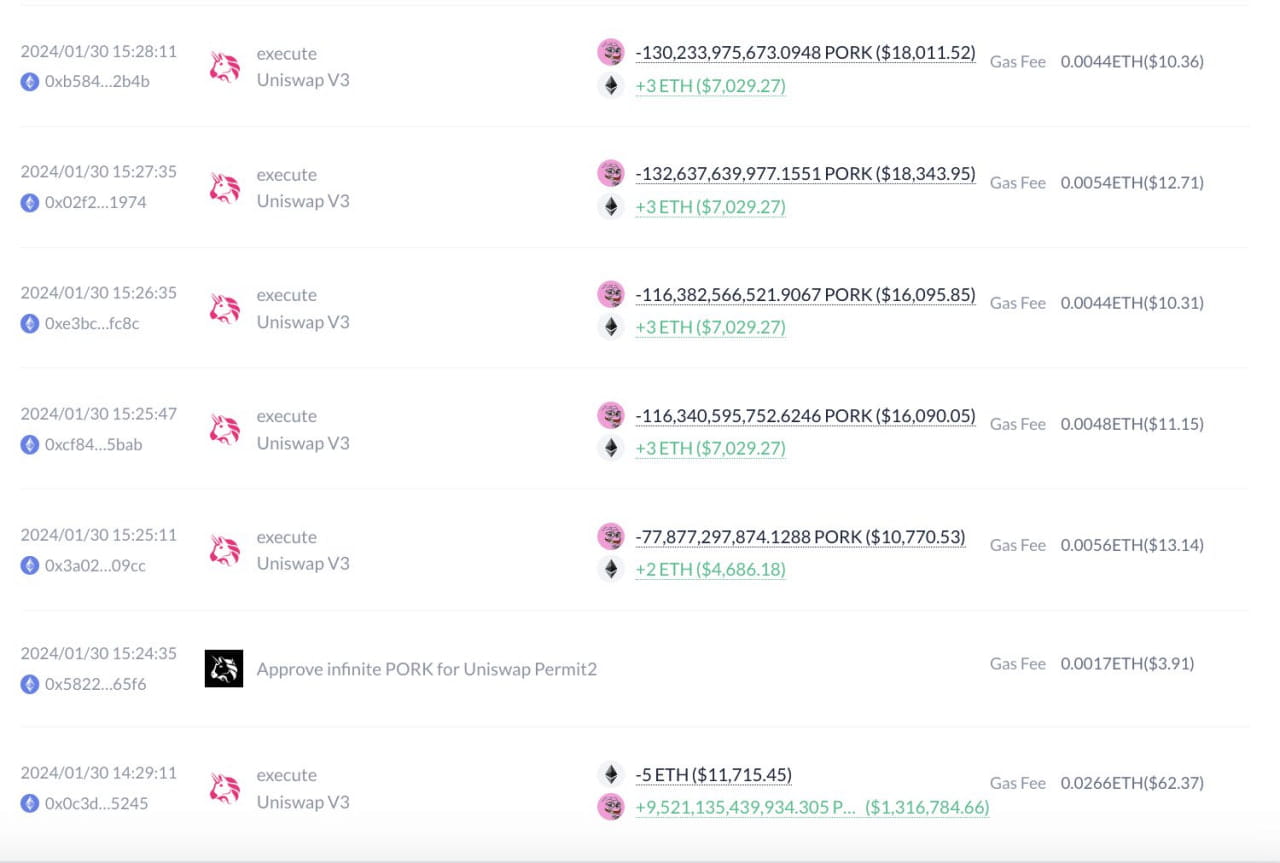 Someone bought 5 ETH ($11,500) worth of PORK tokens seven mi ...