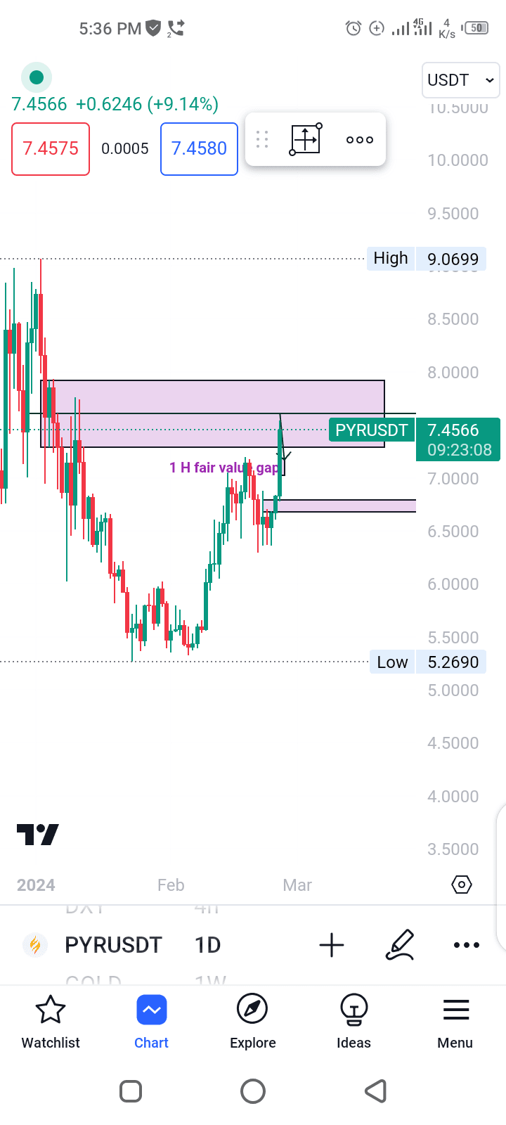 $PYR Pyramid 1 Hour Timeframe and Daily Timeframe #Trending | Smart ...