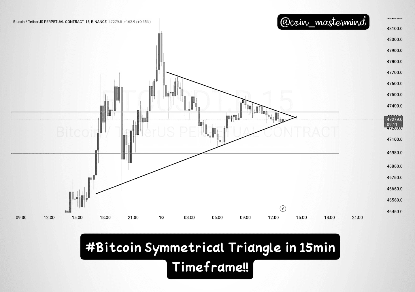 $BTC forming a Symmetrical Triangle on the 15-minute timefr | Coin_MasterMind on Binance Square