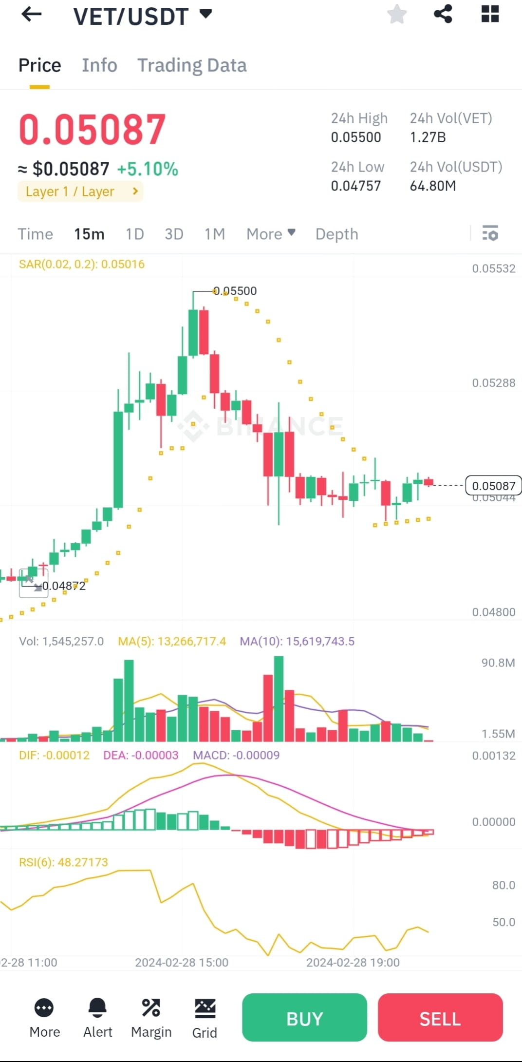 URGENT URGENT as u all know the market is going full bu | BITCOIN BEE ...