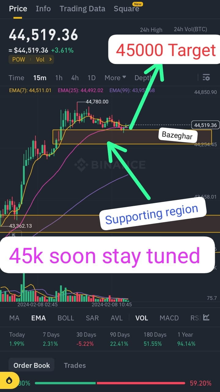 🛑🛑🛑Btc Urgent urgent very urgent update 👉So in previou | Bazeghar on Binance Square