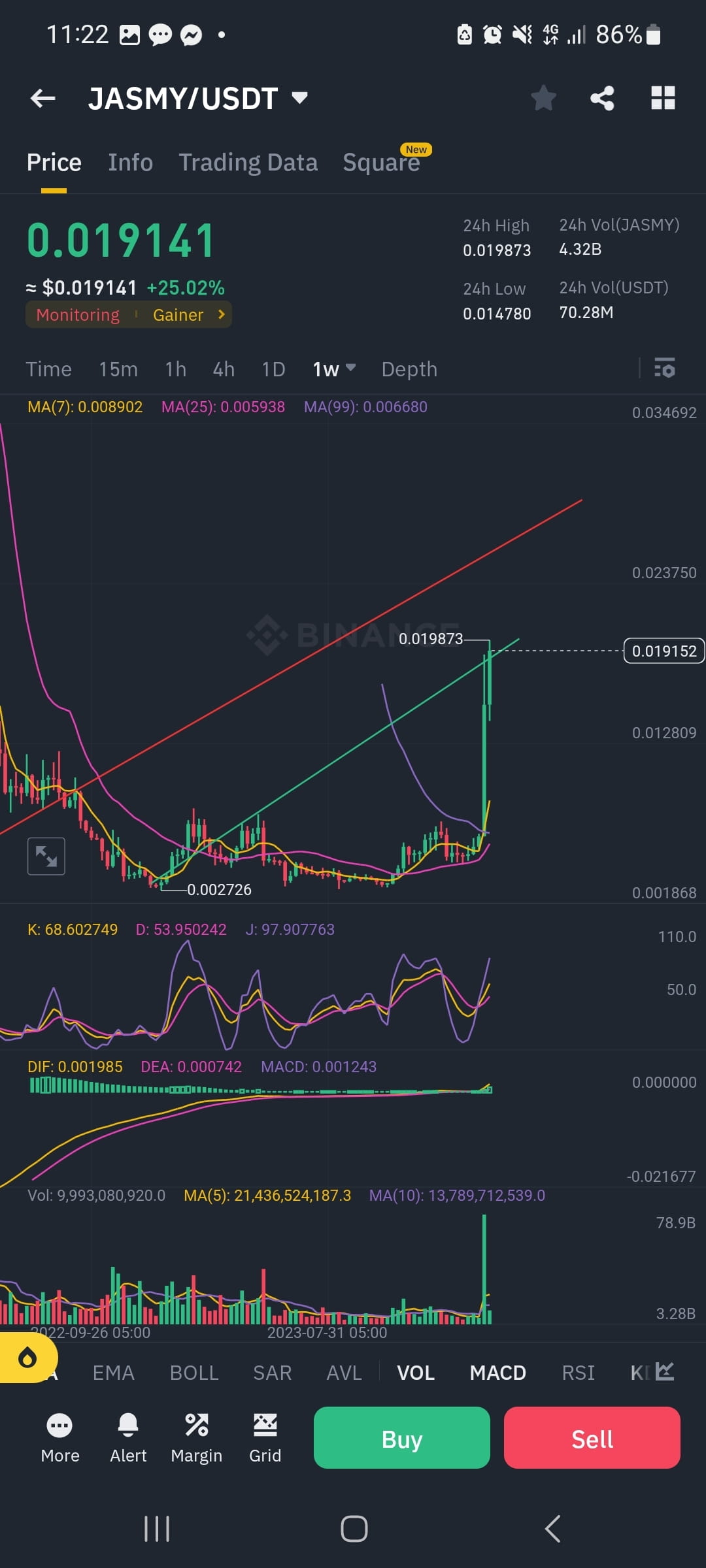 $JASMY possible next target | leo_life on Binance Square