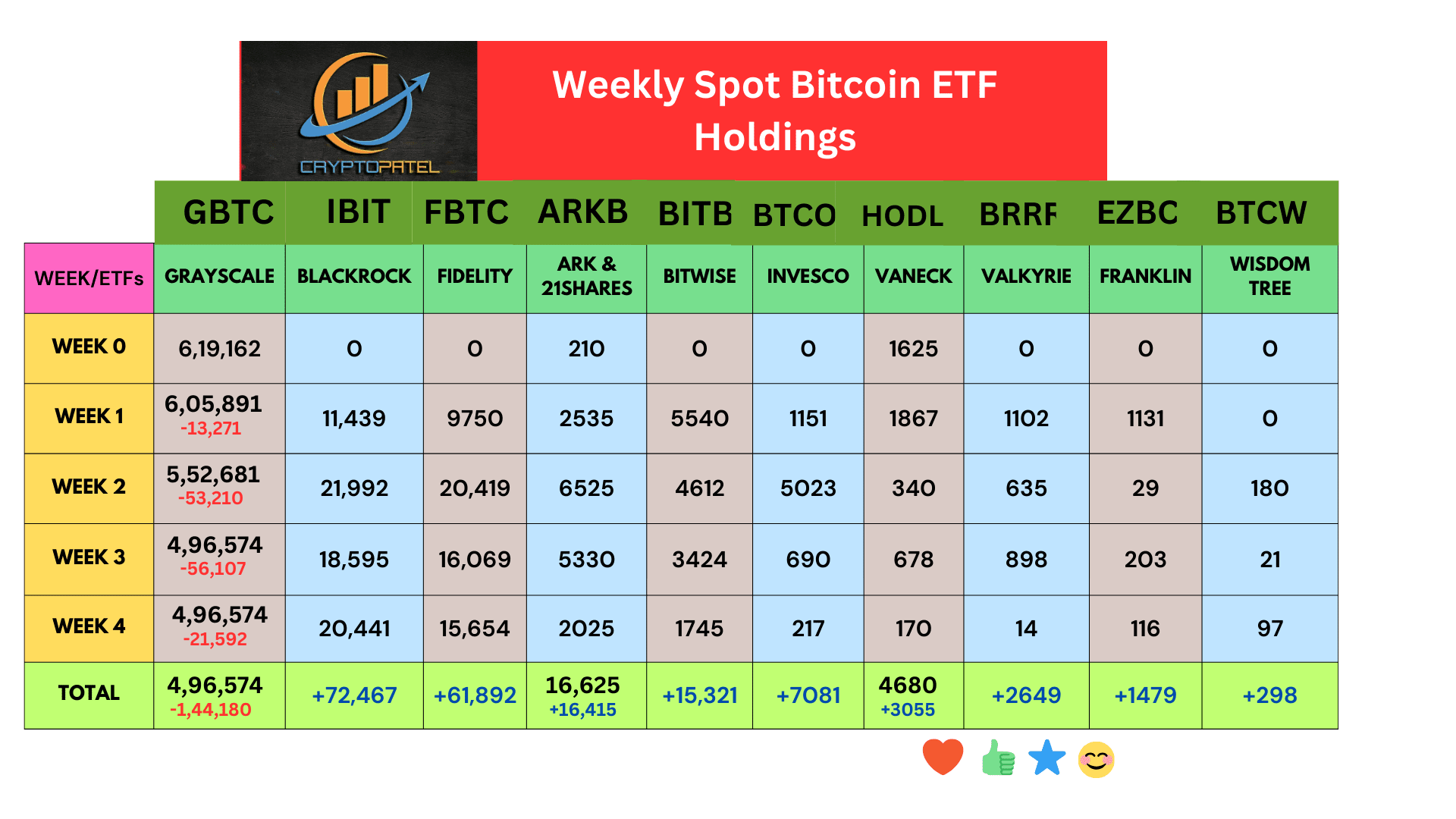 #Bitcoin Weekly Accumulation & Distribution By Spot ETFs: WE ...