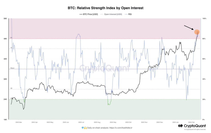 ‼️Metrics #BTC‬ ‼️ 1️⃣The relative strength index (RSI) of | krypton ...