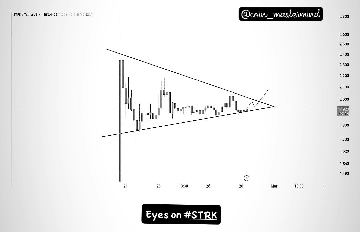 $STRK in focus! Keep an eye on potential developments and up | Coin ...