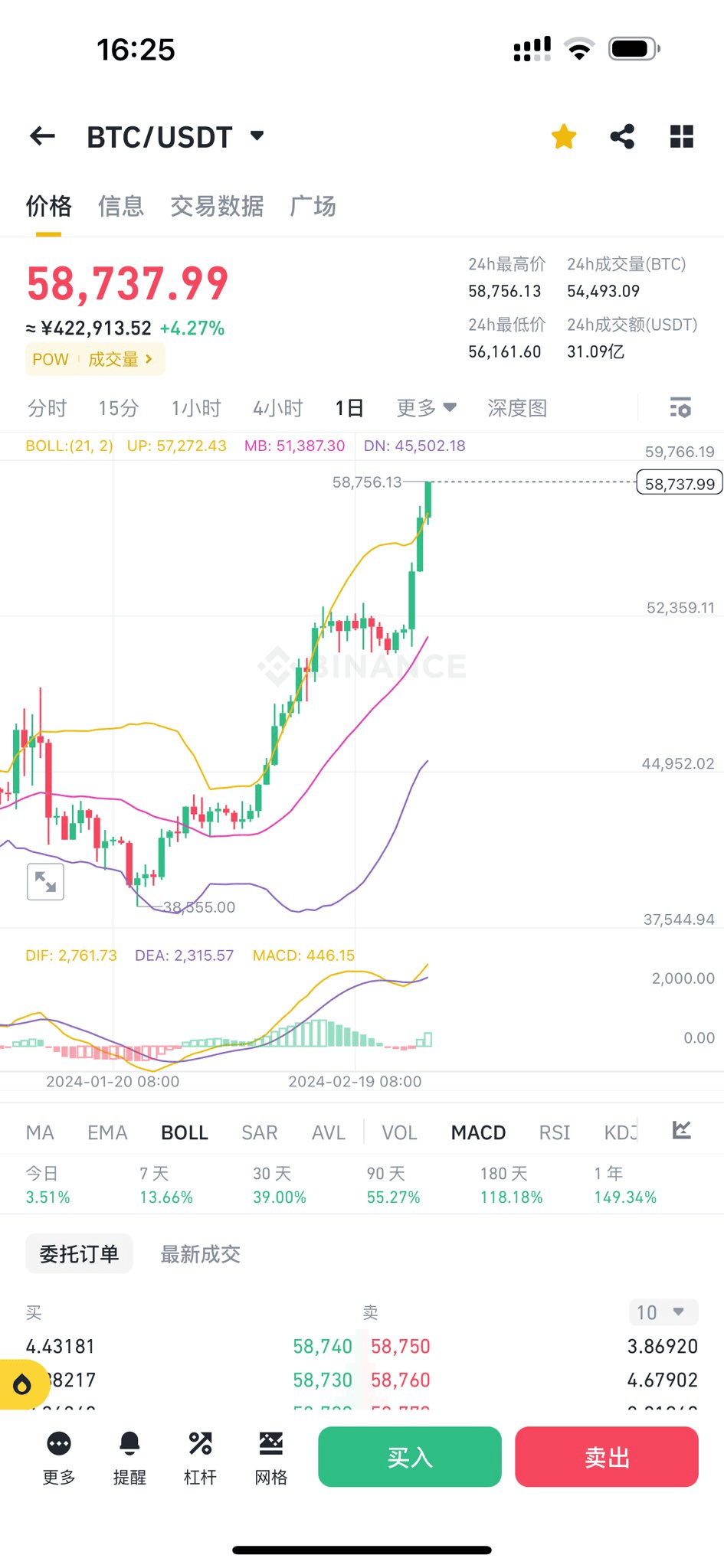 Even if you bought Bitcoin for 69,000, you still made a prof | topsec ...