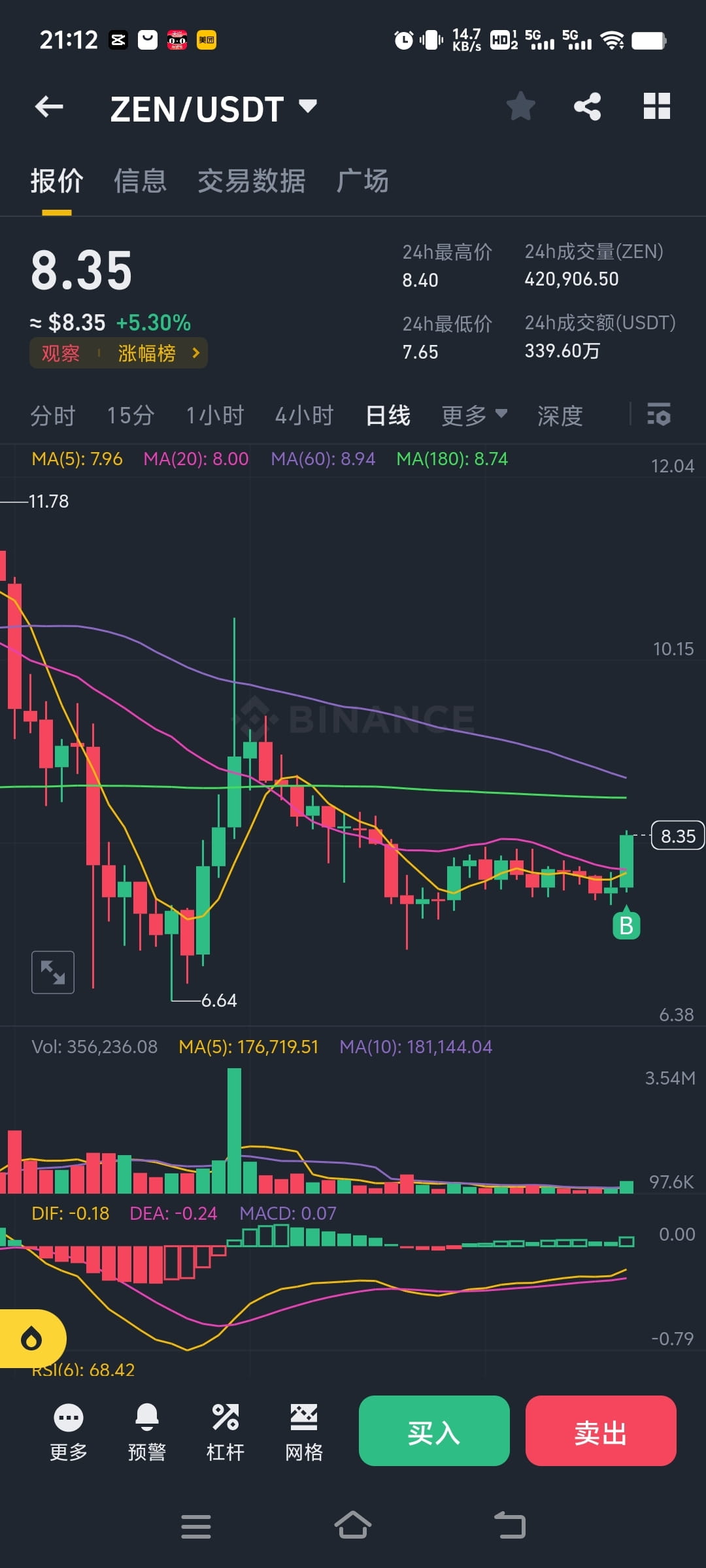 $8 I bought something nearby $ZEN , #点个关注↗️不迷路 On February | Crypto刘 on ...