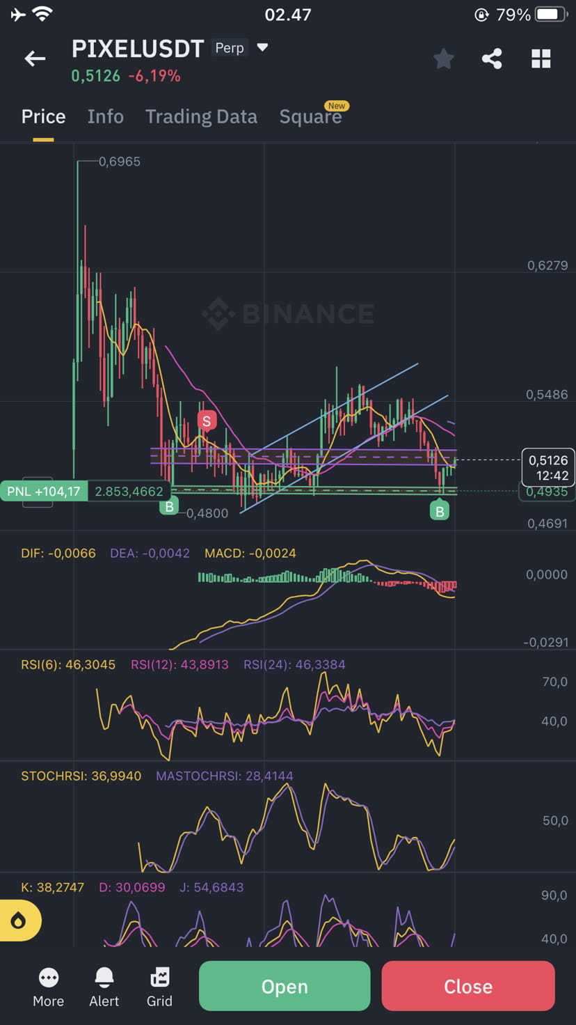 $PIXEL /usdt (update) I am still holding the coins, i am a | Crypto ...
