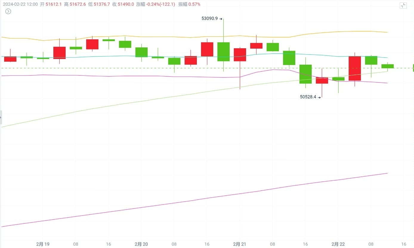 Mu Feng looks at the trend: high fluctuations, long and shor | 幕枫看趋势 on ...