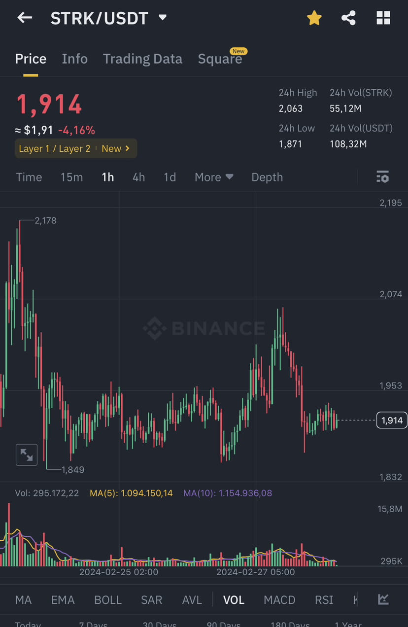🔥🔥 $STRK can buy limit and DCA around 1.7-1.9 !! ☣️Will p | Jim Rohn on ...