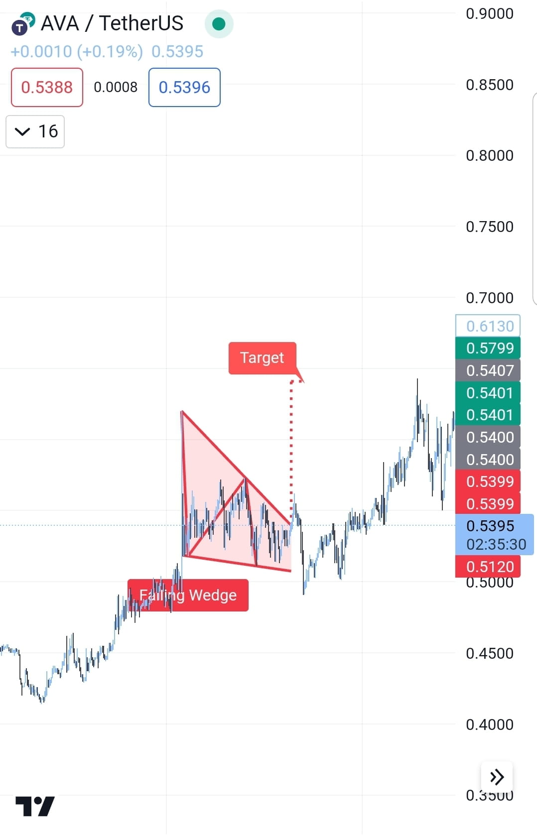Transaction on AVA coin Now, as you can see in the pictures, | Ai ...