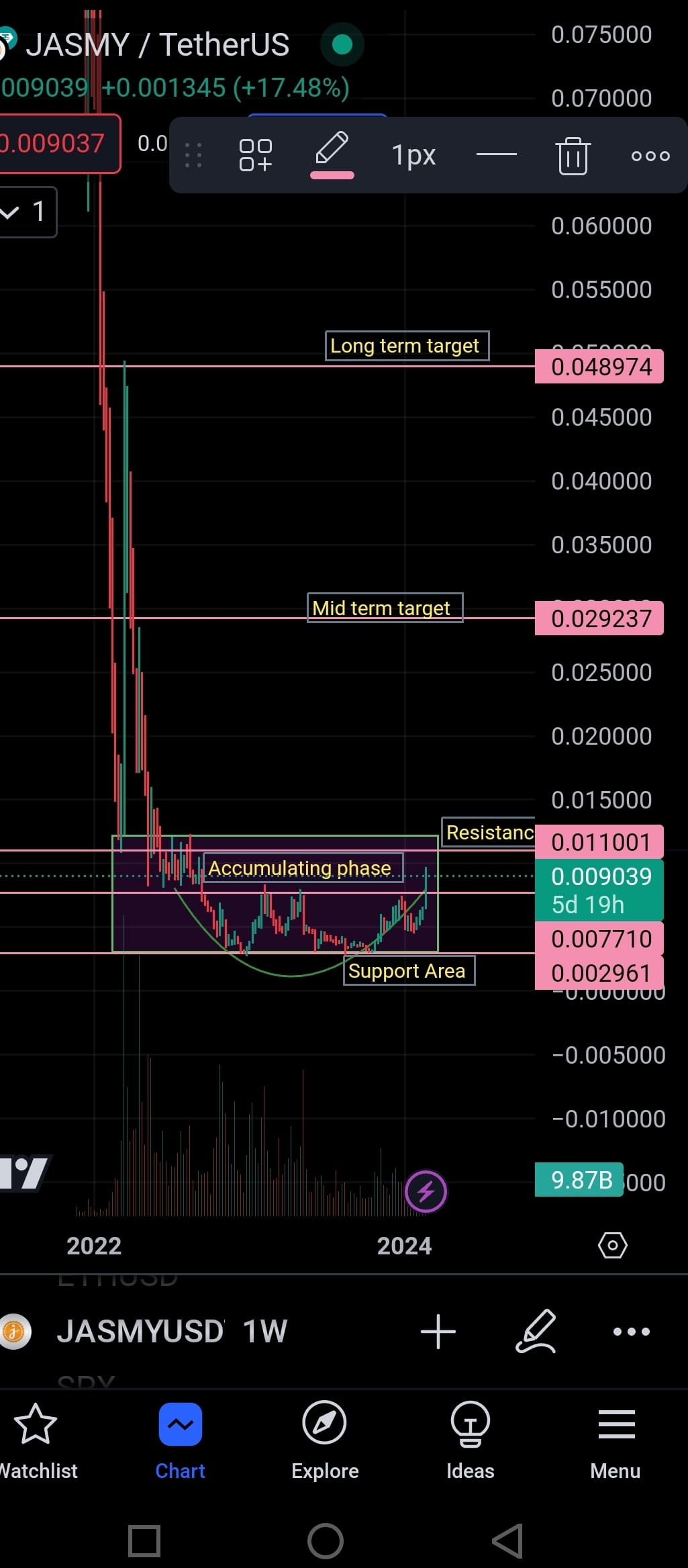 🚀 JASMY USDT Update: Explosive Potential Ahead! 🚀 👀 Keep | Crypto Universe official on Binance ...