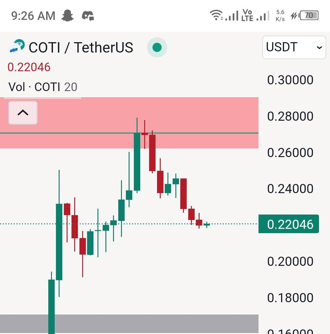 $COTI COIN UPDATE !! • COTI Coin Price exactly reject fr | CRYPTO ...