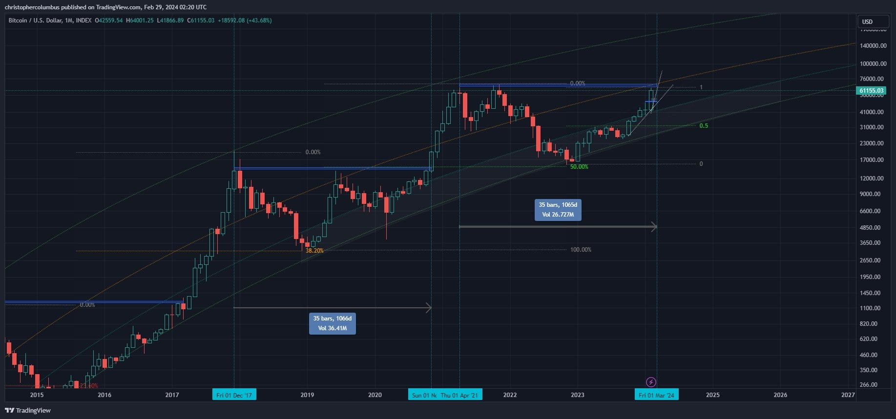 🚨 2014 - You missed $DOGE 🚨 2015 - You missed $XRP 🚨 20 | Azat Khan on ...