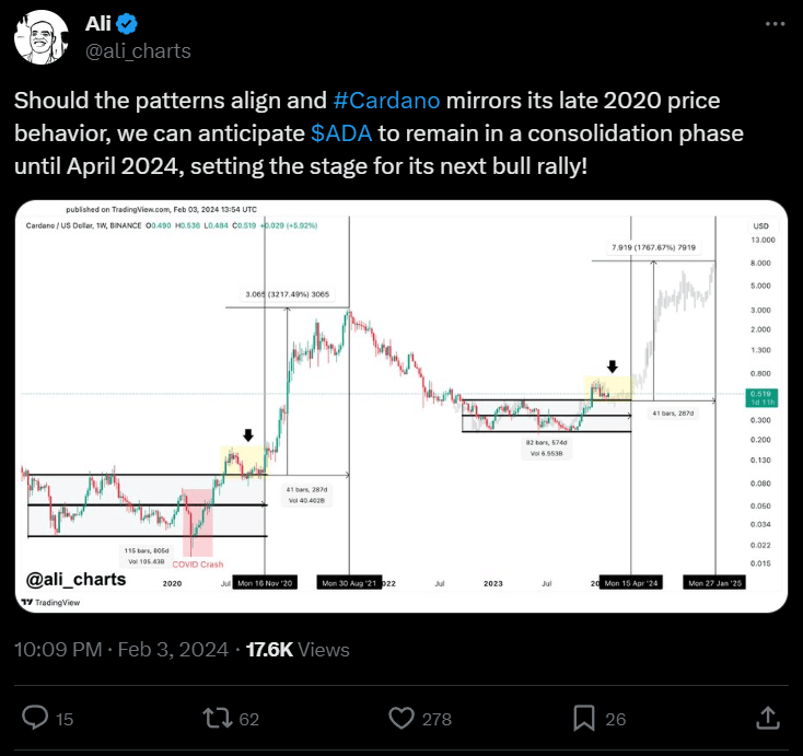 Top Analyst Ali Martinez Sets Timeline for Cardano (ADA) to Reach $8 ...