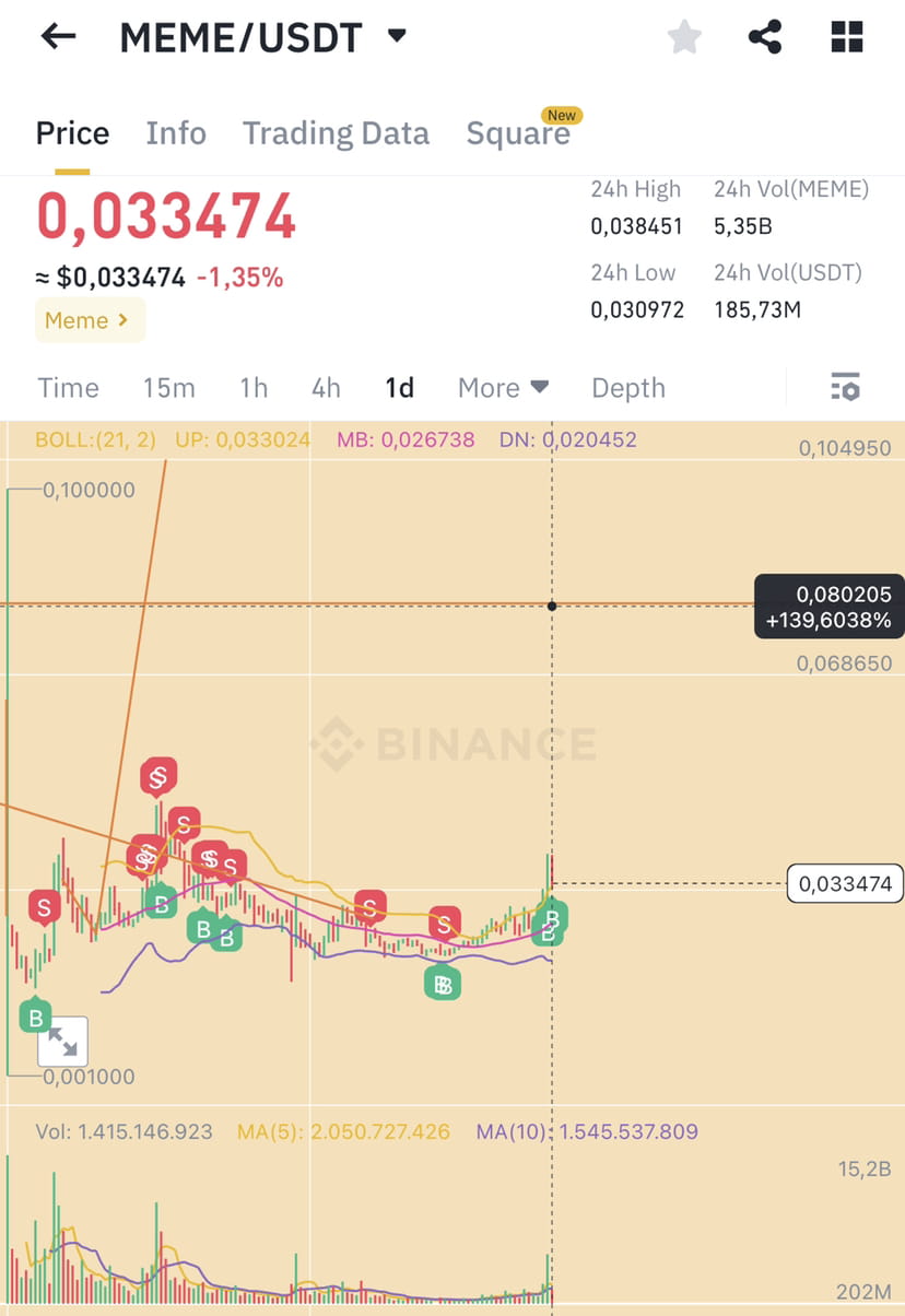 Catch $PEPE trend $MEME on the move. Target 0.079 to be | na_fanta on ...