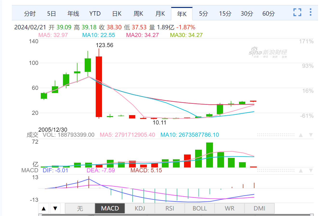 Will the BTC ETF really be successful if it passes? | Crypto-爱币斯坦 on ...