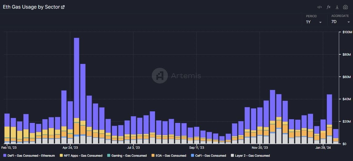 🔥Despite experiencing significant advances in technology in | CHN Coin ...