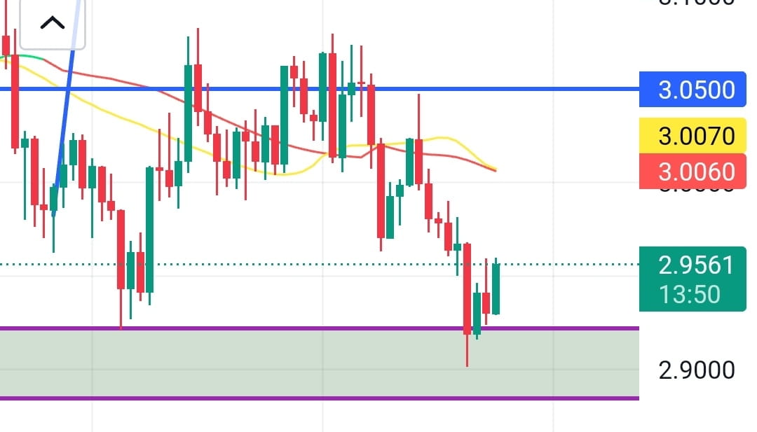 🚀🌟 Manta - 30Mints - 4H Candlestick Chart 🚀🌟 Manta | Farkhanda Nasreen ...