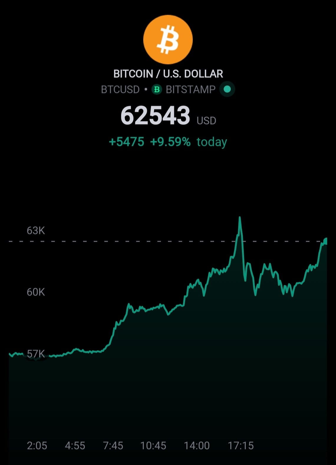 #Bitcoin at 70k by the end of the week? 🤔📈 #BTC #TrendingT | Daniel The ...