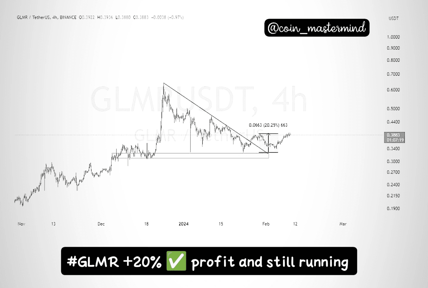 $GLMR on fire! 🔥 Our chart reflects an impressive +20% pro | Coin ...