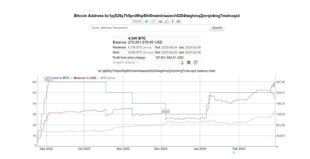 A discerning whale has recently deposited 600 $BTC (equival | EyeOnChain on Binance Square