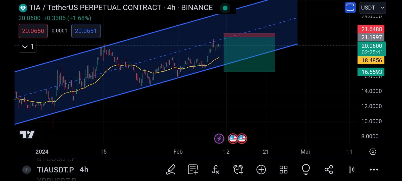 $TIA short tiausdt entry price ,sl and tp pic mentioned | Kamrangujjar ...
