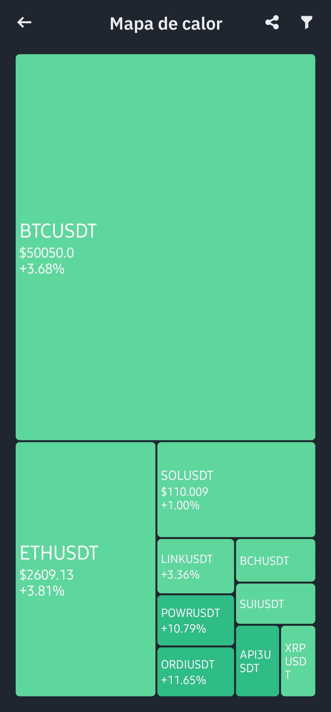 Bitcoin exceeds 50k 🚀🔥 Heat MAP (Trading Volume) #Bitcoin | PCreator on ...