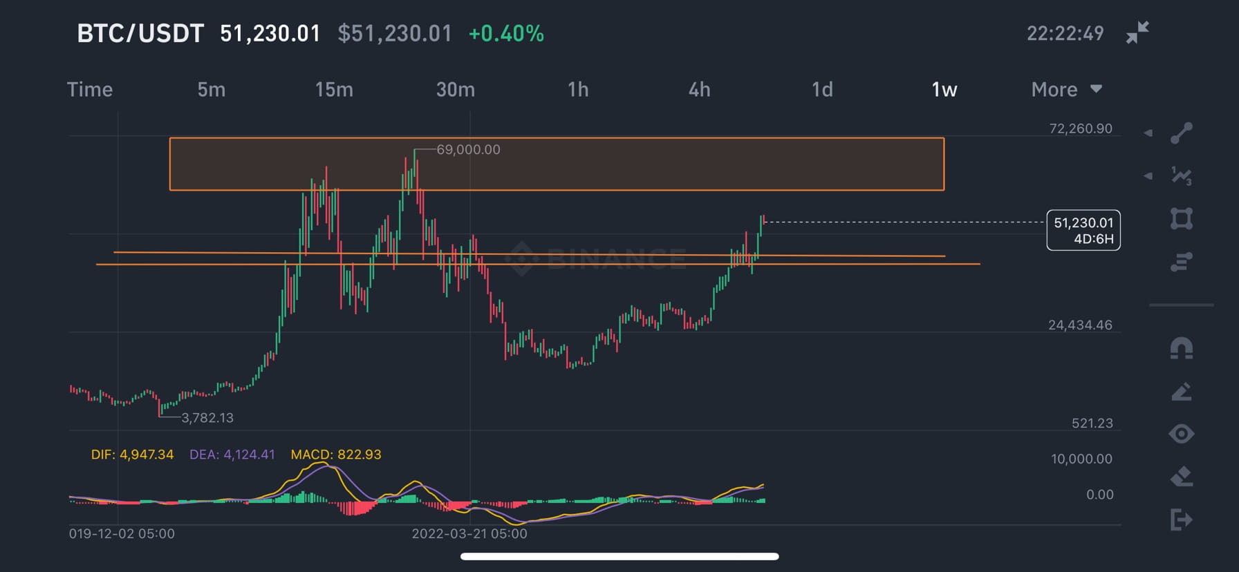 🚨#BTC‬ Game 🚨 We are all set to explode really soon. If | ZeusInCrypto ...