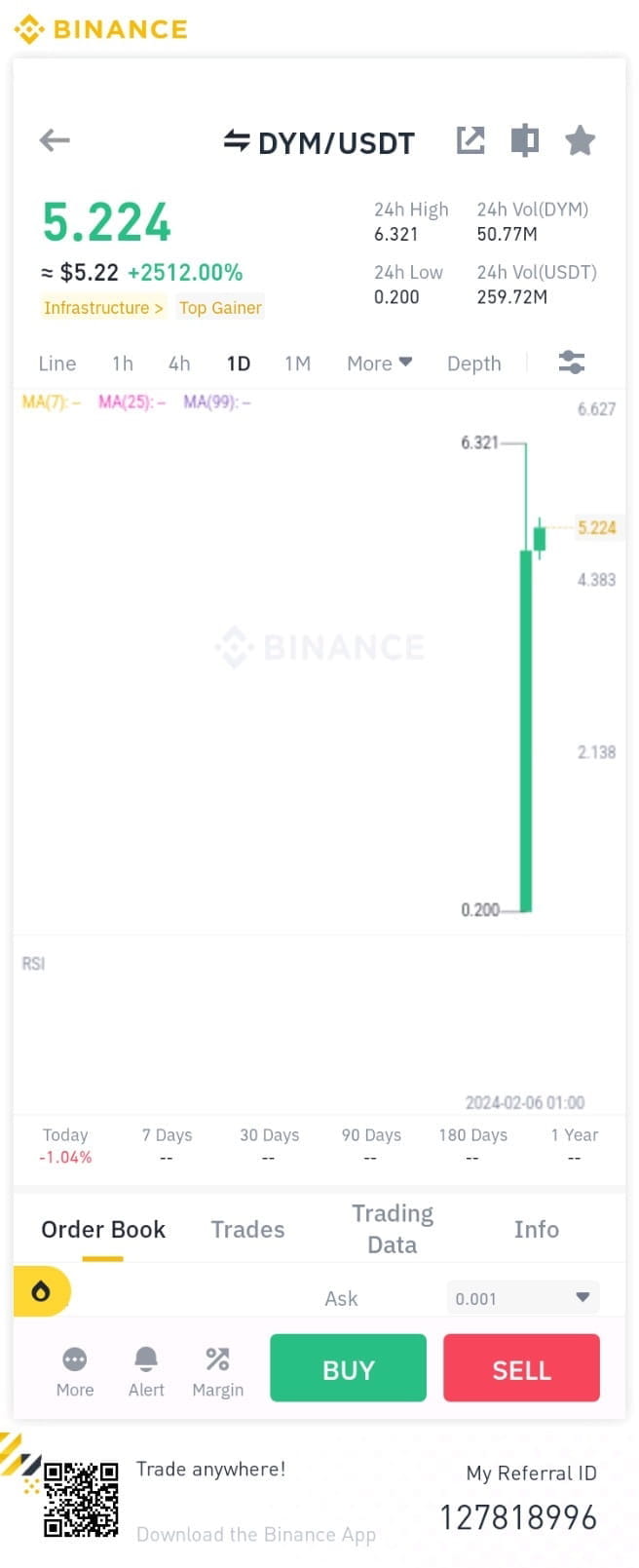 💰💰💰💰Using Dimension coin (DYM), here is a reason why you | pro ...