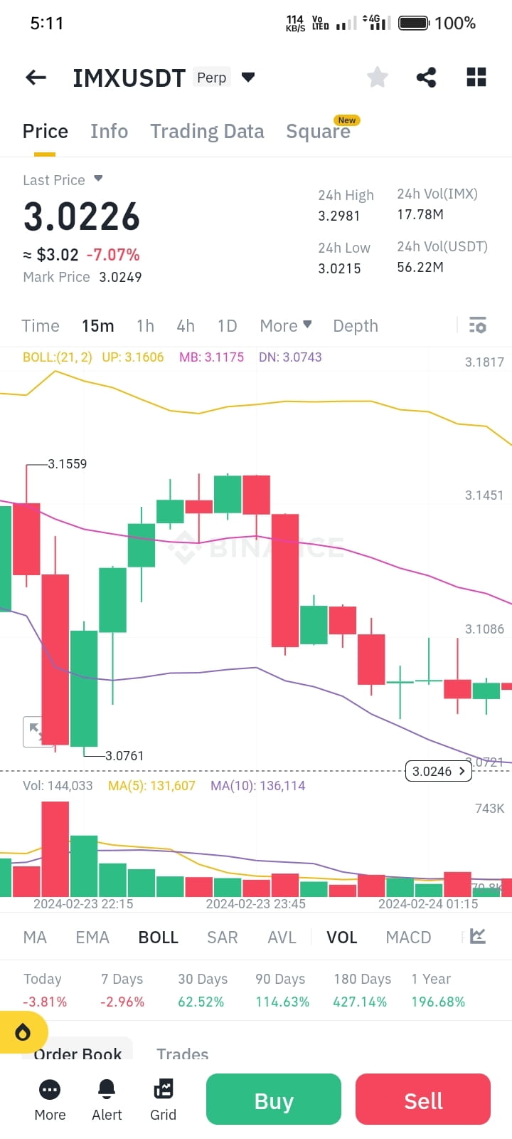 $IMX 🟢 Long #IMX/USDT Entry : 3.0297 - 3.0030 Targets | Robert Anthony ...