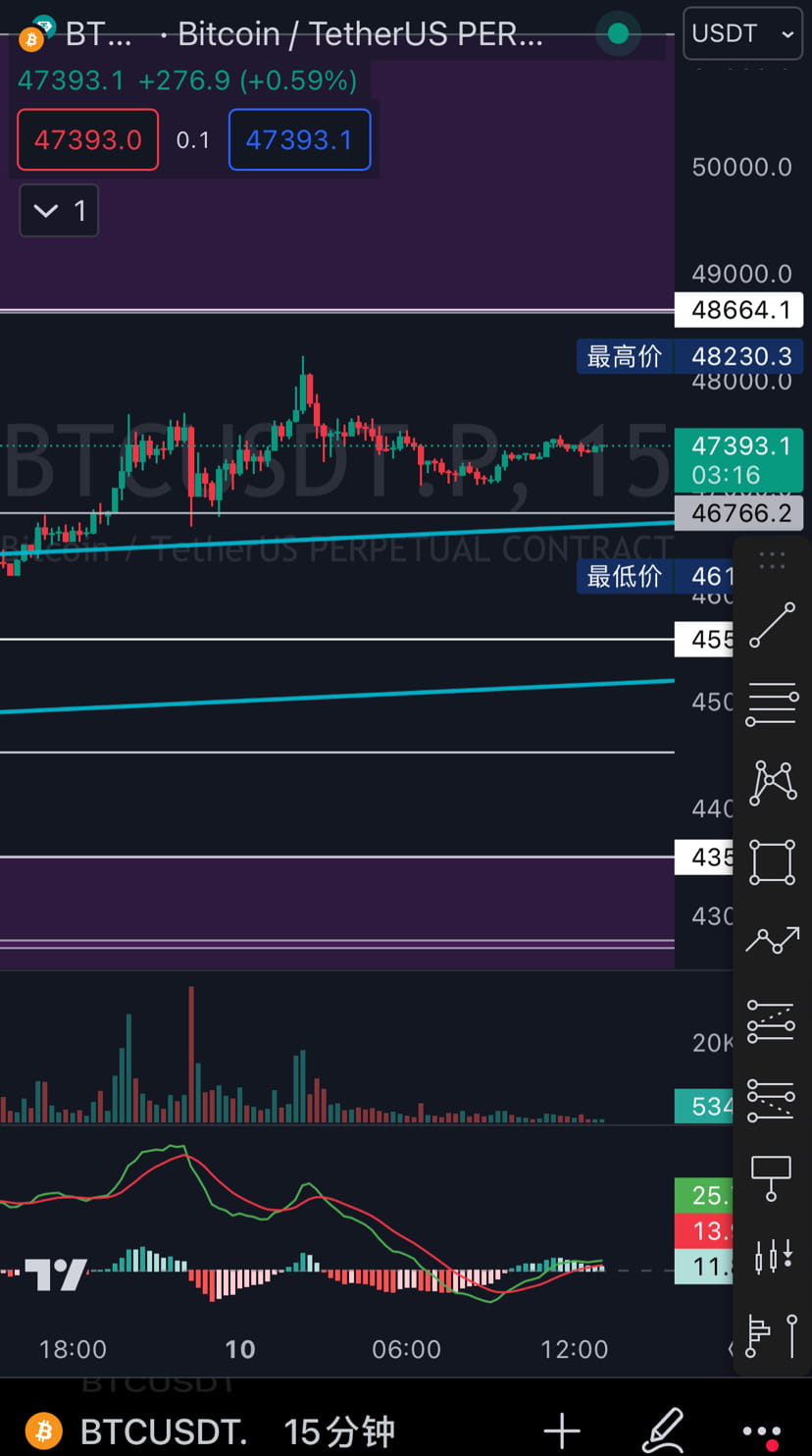 2/10$BTC [Day Analysis]: Happy New Year to my friends in the | 涵宇ss on ...