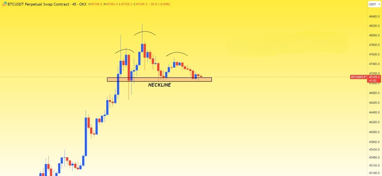 $BTC Forming Head And Shoulder Pattern On Lower Timeframe, | Bit-Insight-Hub on Binance Square