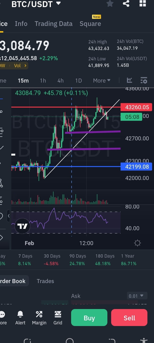 $BTC BTC signal for next two hours ! Short your BTC for up | Smart Trader SMJ on Binance Square