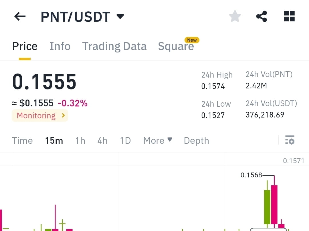 📉 Binance Coin Signal 📉 📊 Trading Spot 🖍️ 🪙 Coin Nam | Trader_Titan on Binance Square