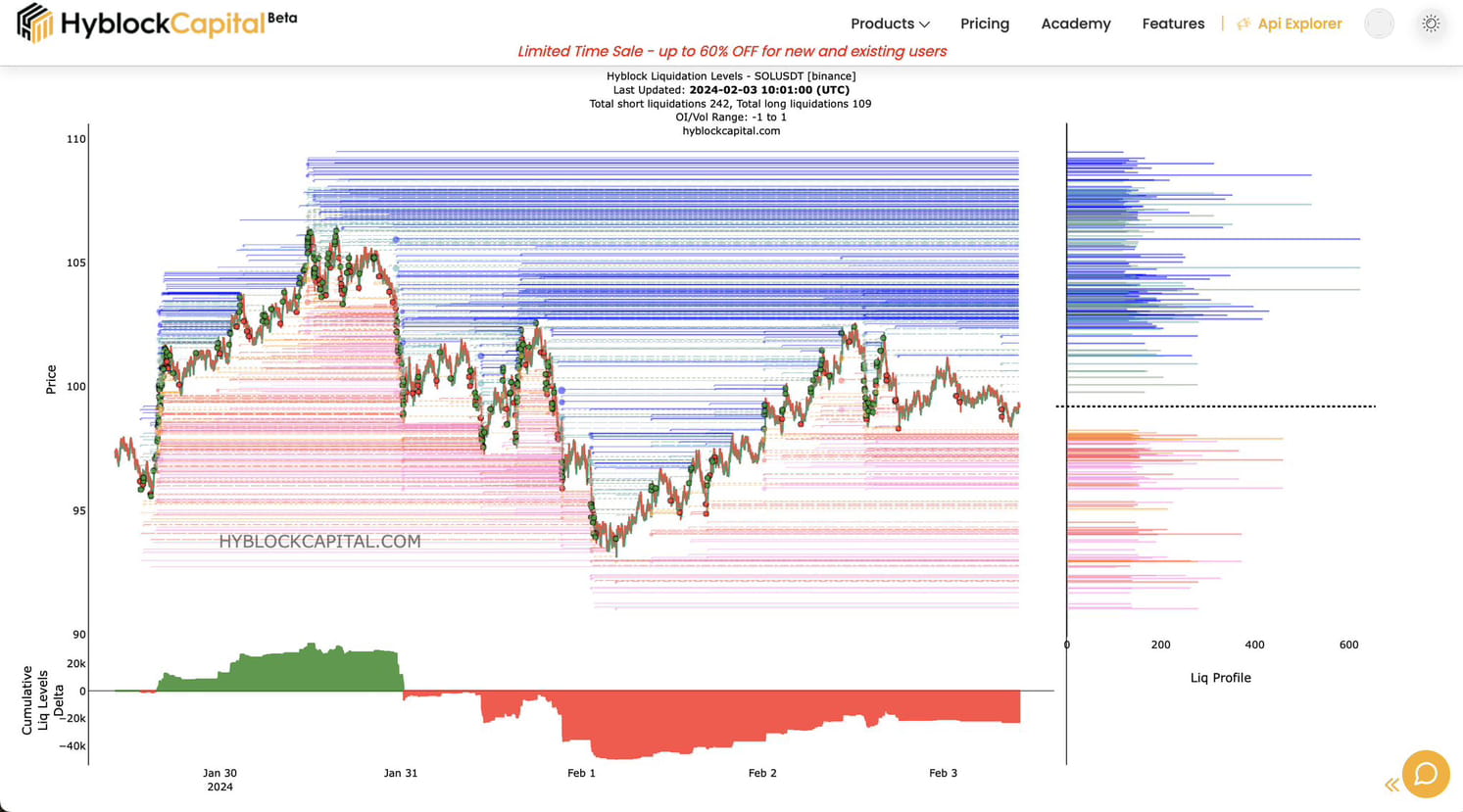 Update + Hyblock Heatmaps for BTC, ETH & SOL #Write2Earn #T ...