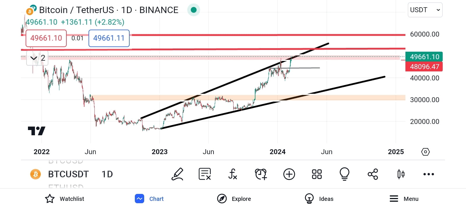 #BTC technical analysis perfectly drawing pattern if you w | BeyOglu ...
