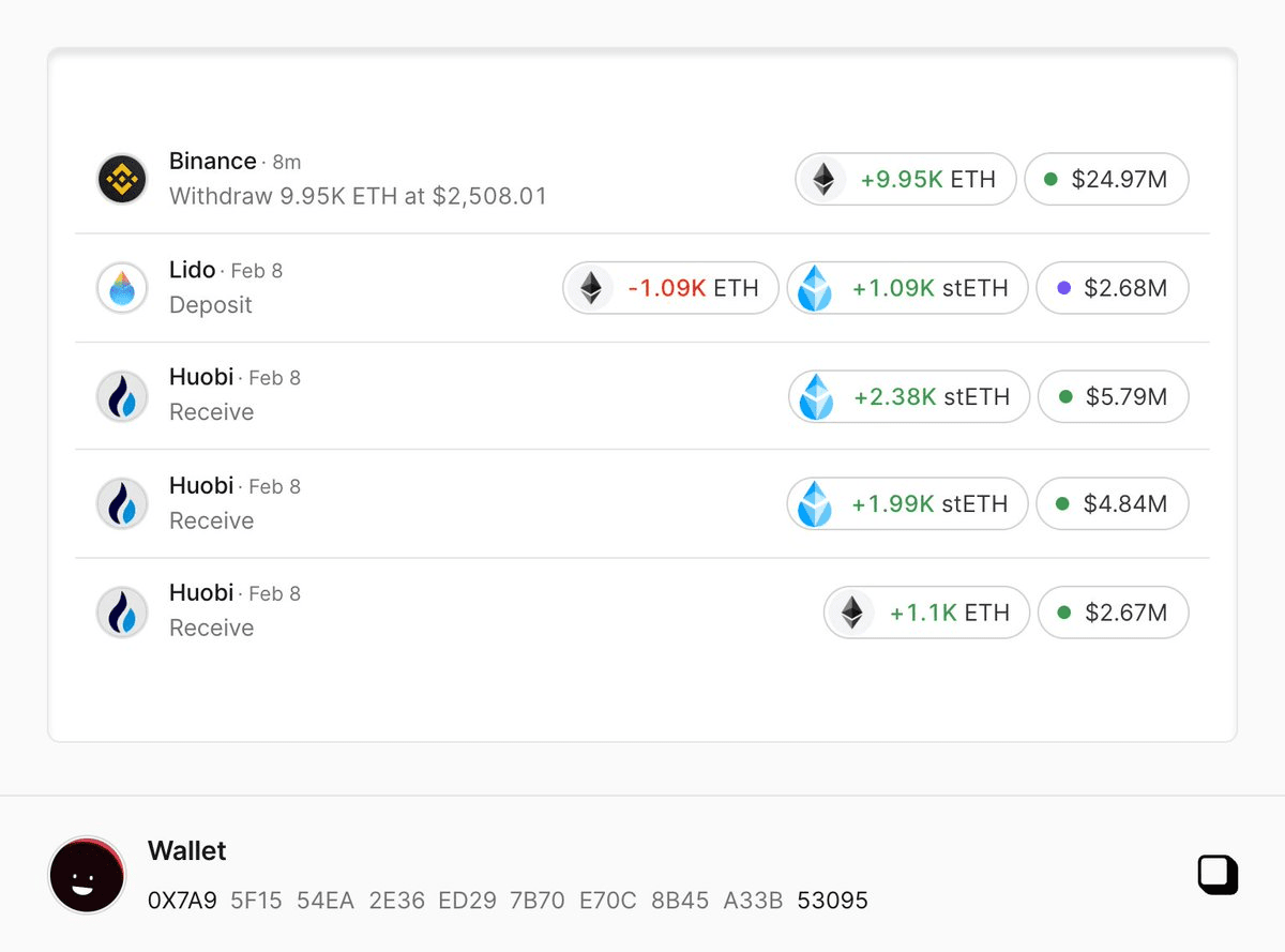 Five Minutes Ago Address 0x7a9 53095 Transferred 9 959 Et Ai 姨 On